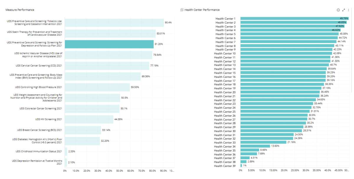 i2i ADVANCES PRiZiM PLATFORM WITH NEW DASHBOARDS TO SUPPORT CUSTOMER ...
